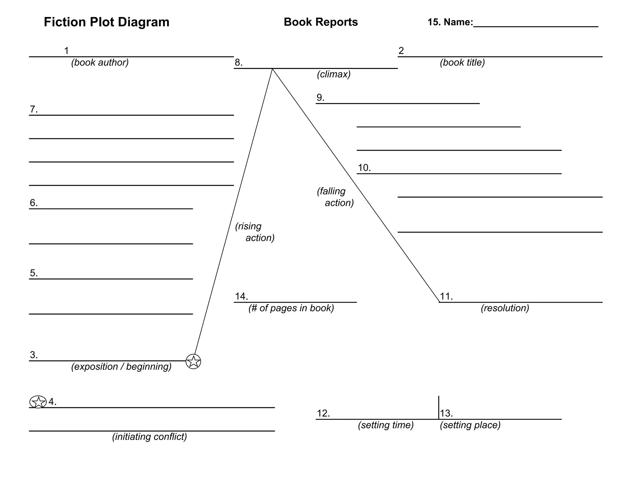 Fiction Plot Diagram 15 | PPT