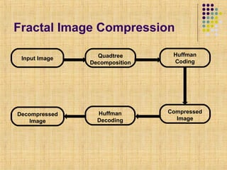 Fractal Image Compression Using Quadtree Decomposition | PPT