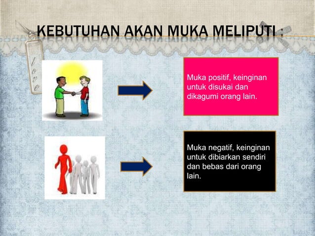 Face Negotiation Theory | PPTX