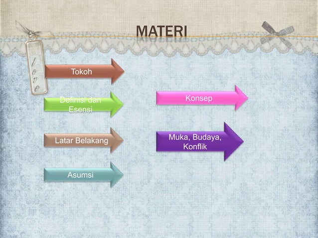 Face Negotiation Theory | PPTX