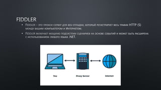 Fiddler | PPT