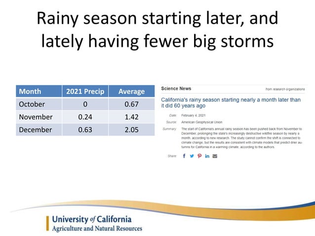 Delayed spring growth | PPT
