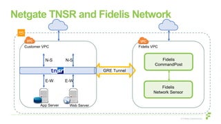 Extending Your Network Cloud Security to AWS | PPT
