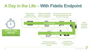 Fidelis Endpoint® - Live Demonstration | PDF