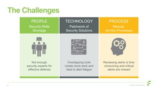 Fidelis Endpoint® - Live Demonstration | PDF