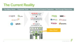 Fidelis Endpoint® - Live Demonstration | PDF