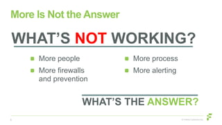 Fidelis Endpoint® - Live Demonstration | PDF