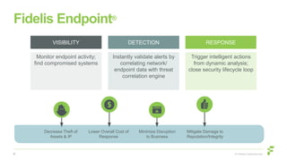 Fidelis Endpoint® - Live Demonstration | PDF