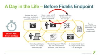 Fidelis Endpoint® - Live Demonstration | PDF