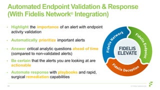 Secure Your Data with Fidelis Network® for DLP | PDF
