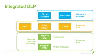 Secure Your Data with Fidelis Network® for DLP | PDF