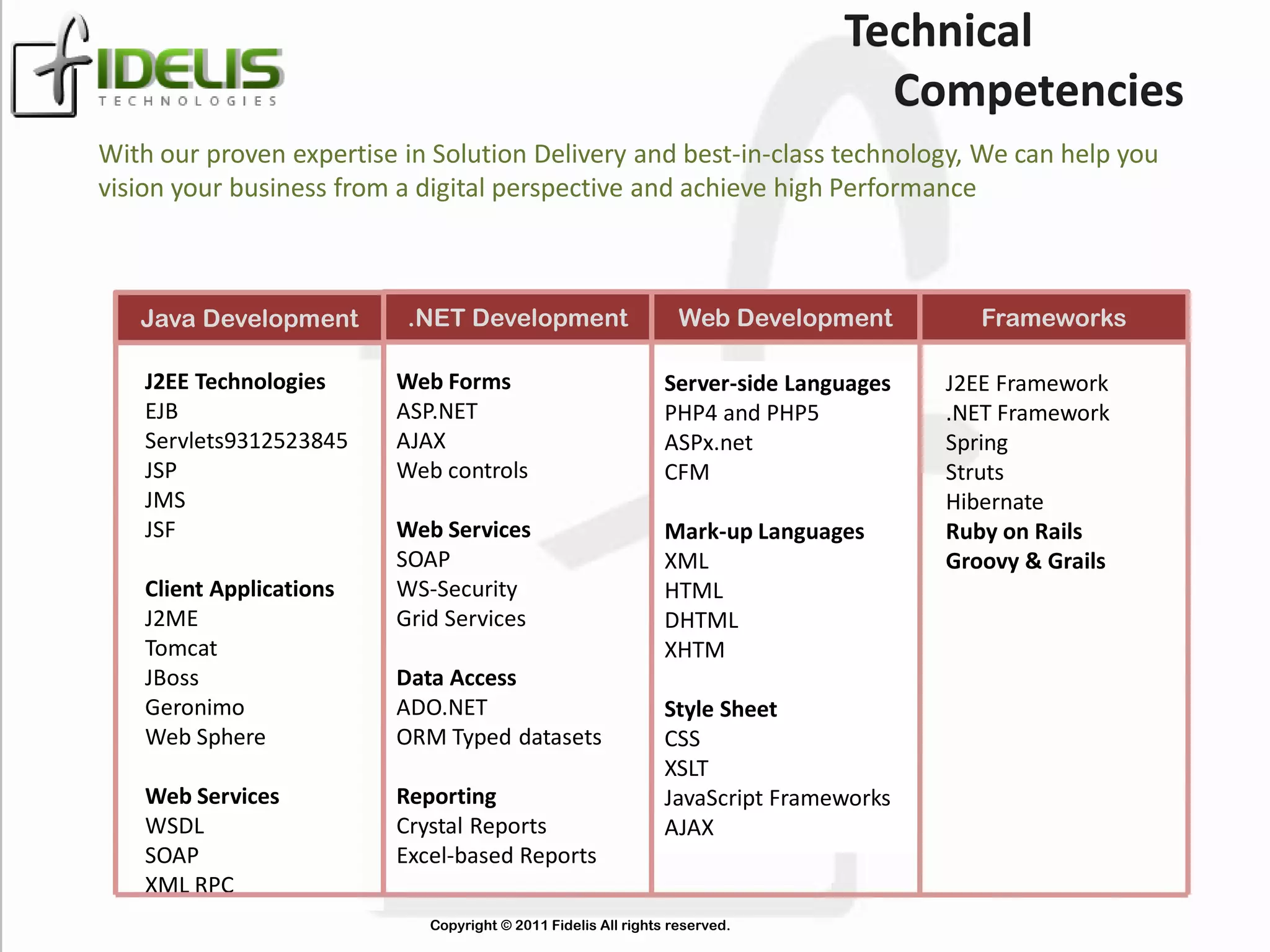 Fidelis Technologies Corporate profile | PDF