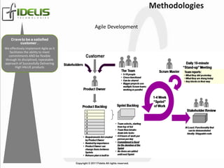 Fidelis Technologies Corporate profile | PPT
