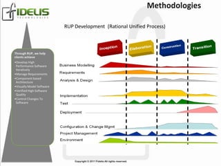 Fidelis Technologies Corporate profile | PPT