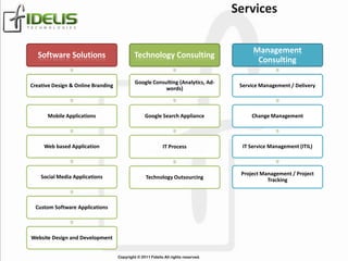 Fidelis Technologies Corporate profile | PPT