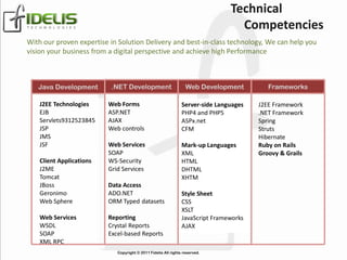 Fidelis Technologies Corporate profile | PPT