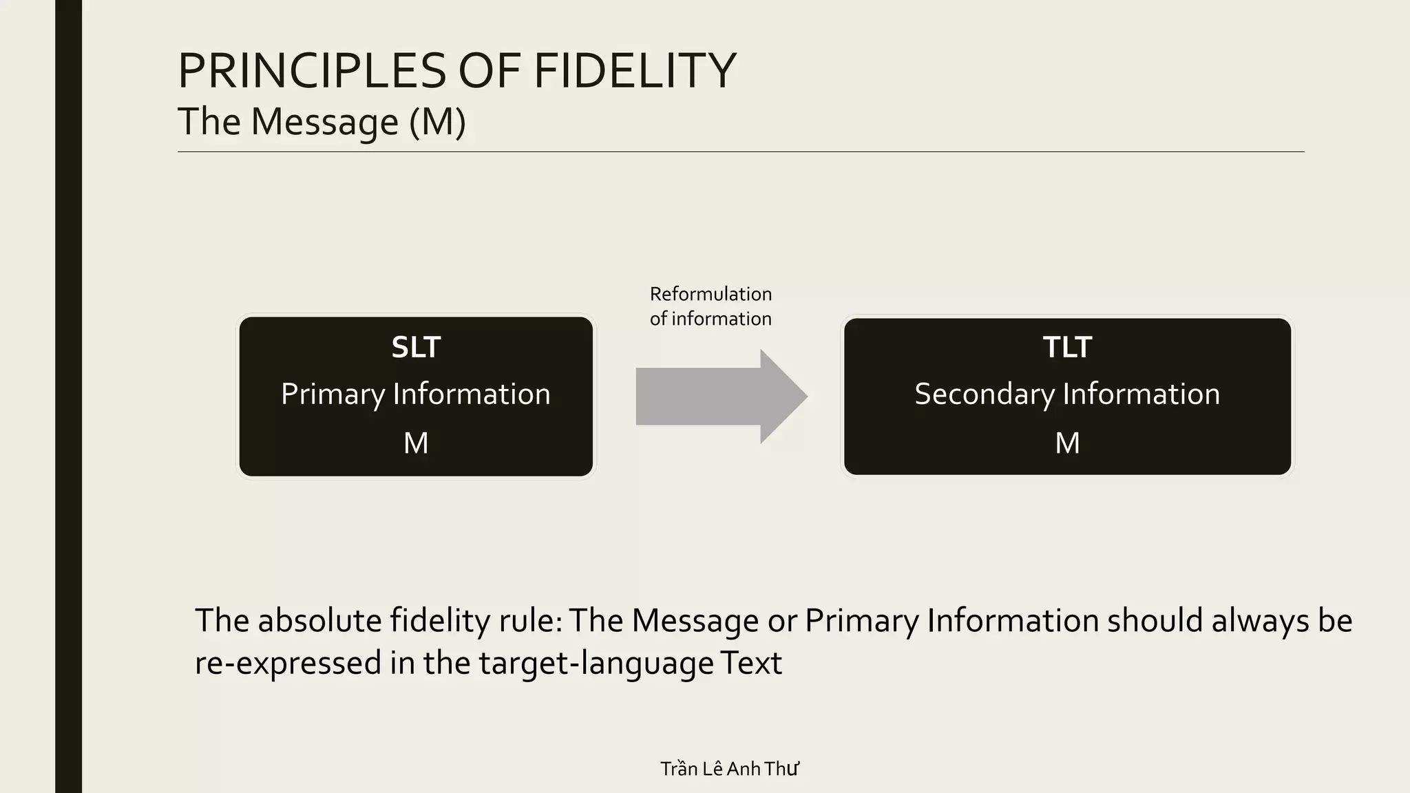 Fidelity in Translation studies | PPTX