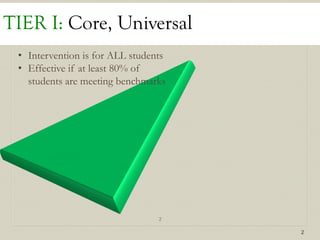 Fidelity at Tier II | PDF