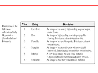 Fidelity criteria in image compression | PPT