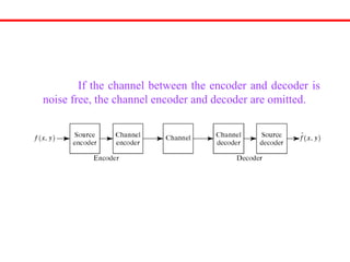Fidelity criteria in image compression | PPT