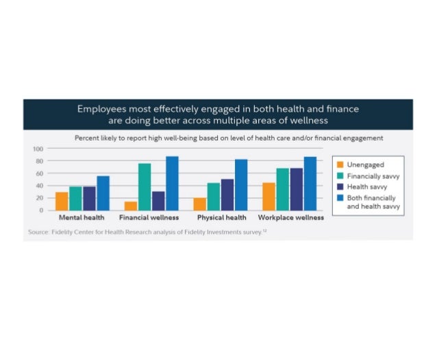 Fidelity Health Care Benefit Trends 2022 | PDF