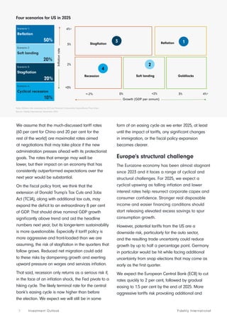 Fidelity outlook 2025: Research-powered investing | PDF