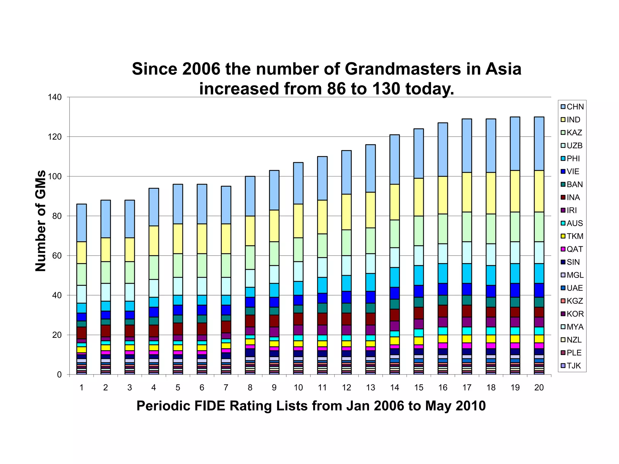 Fide rating system | PPT