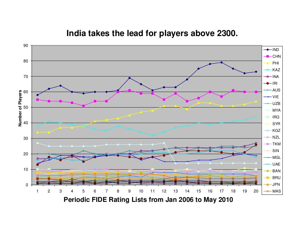 Fide Rating System fide-rating-system