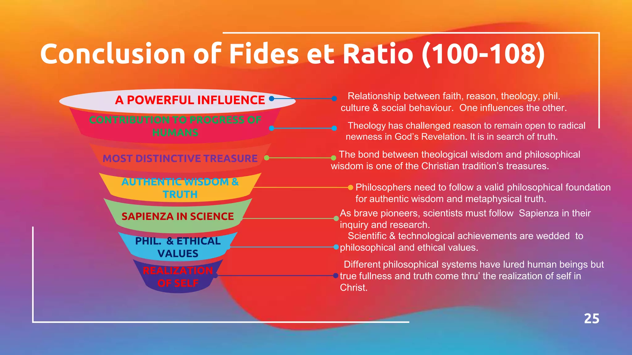 Fides et Ratio_PPT-VJ.pptx