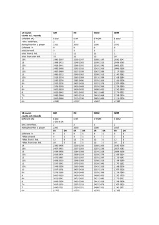 FIDE Title Regulations | PDF