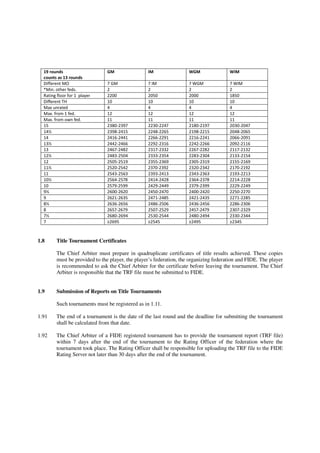 FIDE Title Regulations | PDF