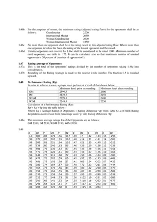 FIDE Title Regulations | PDF