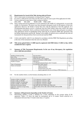 FIDE Title Regulations | PDF