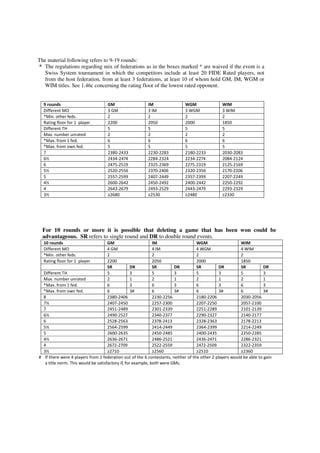 FIDE Title Regulations | PDF