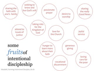 Catholic Discipleship and "Forming Intentional Disciples" | PPTX