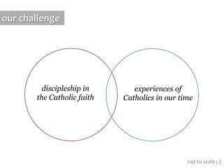 Catholic Discipleship and "Forming Intentional Disciples" | PPTX
