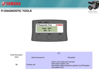 fi diagtools yamaha.pdf