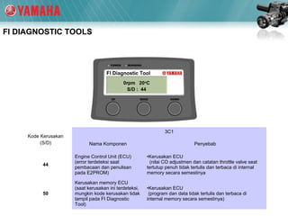 fi diagtools yamaha.pdf