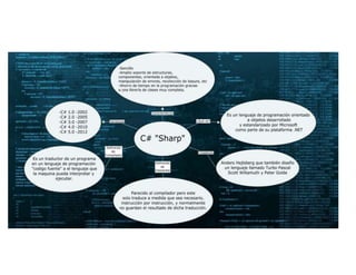C# Sharp Mapa Conceptual | DOCX