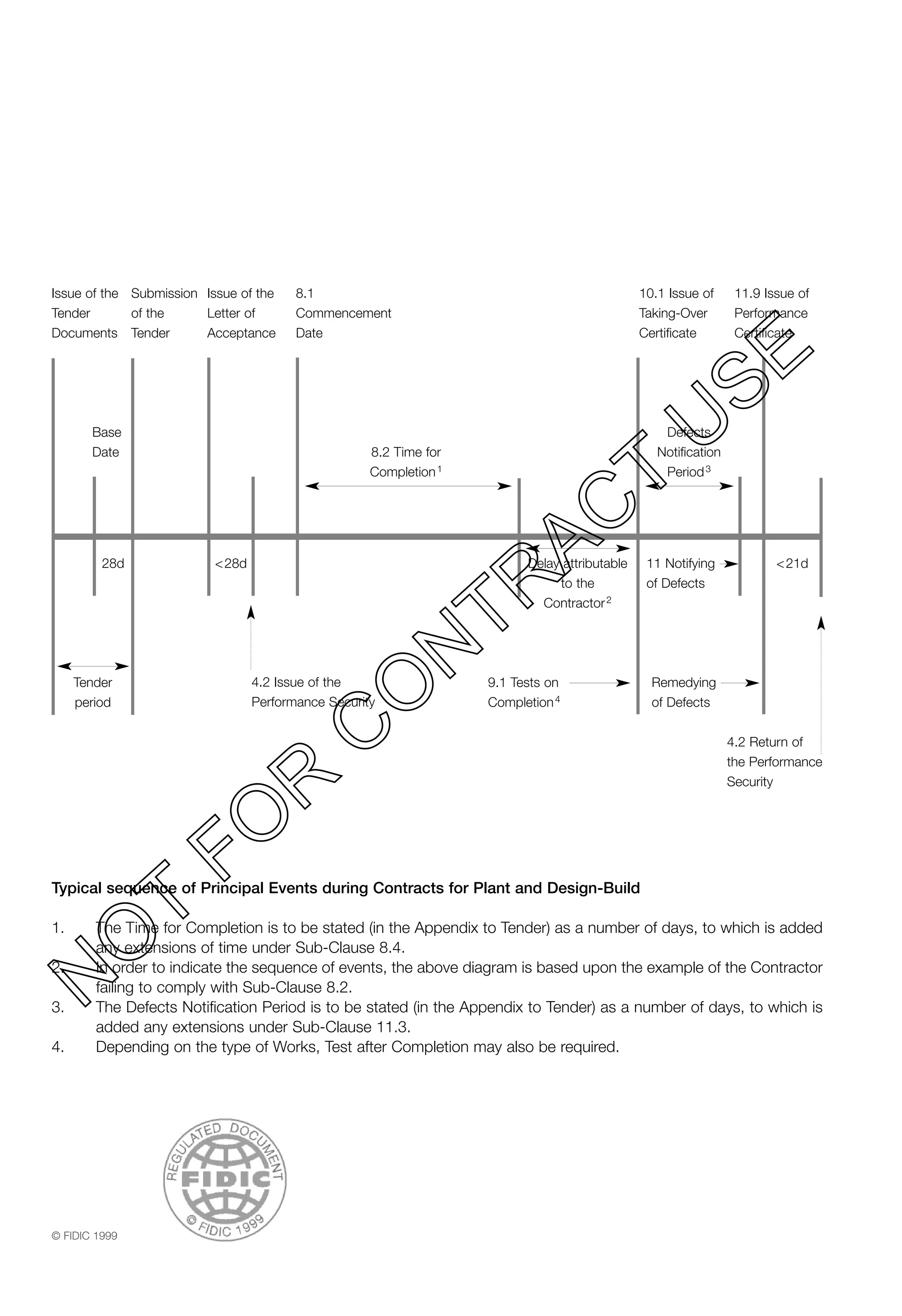 Fidic db-yellow-book | PDF