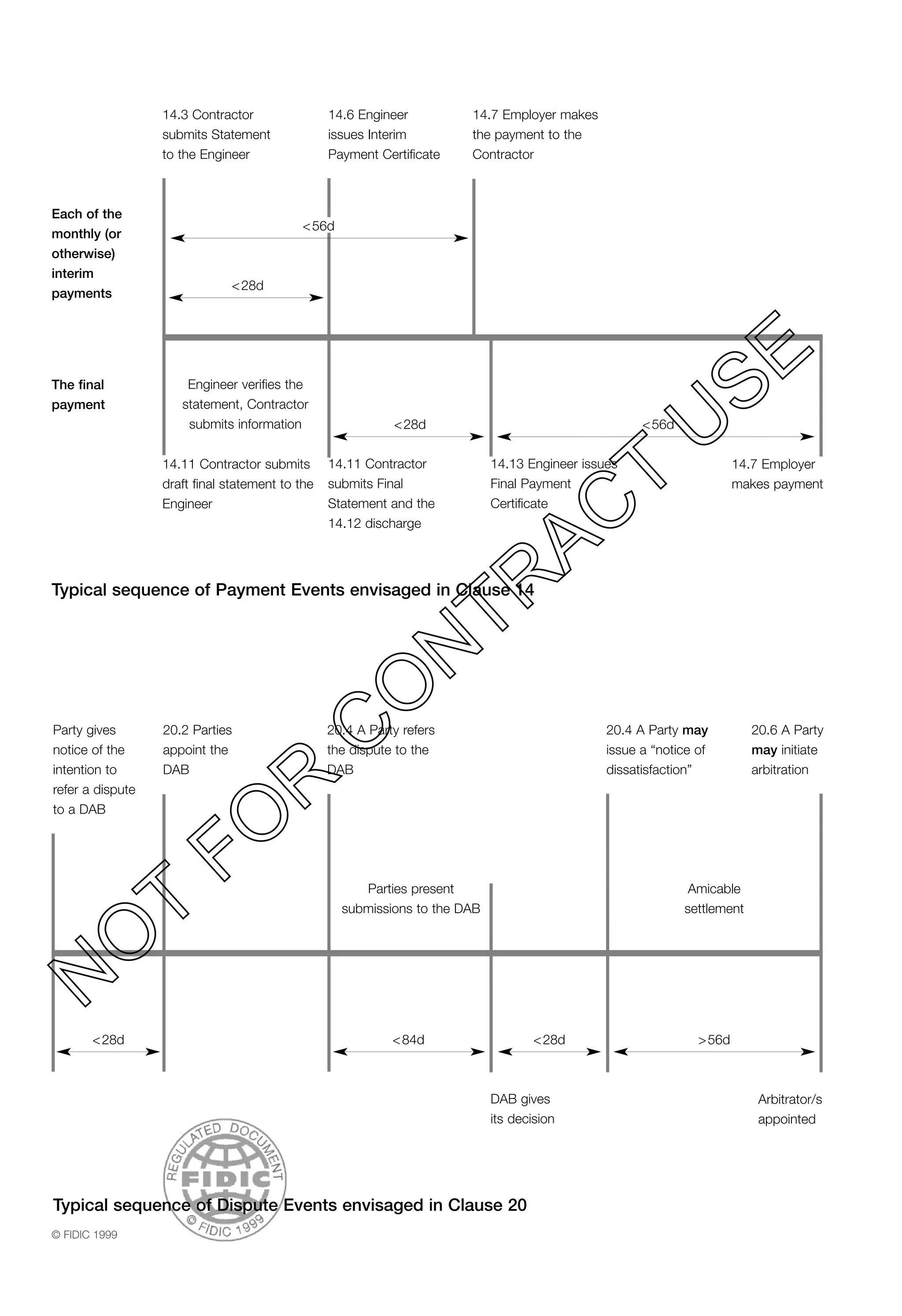 Fidic db-yellow-book | PDF