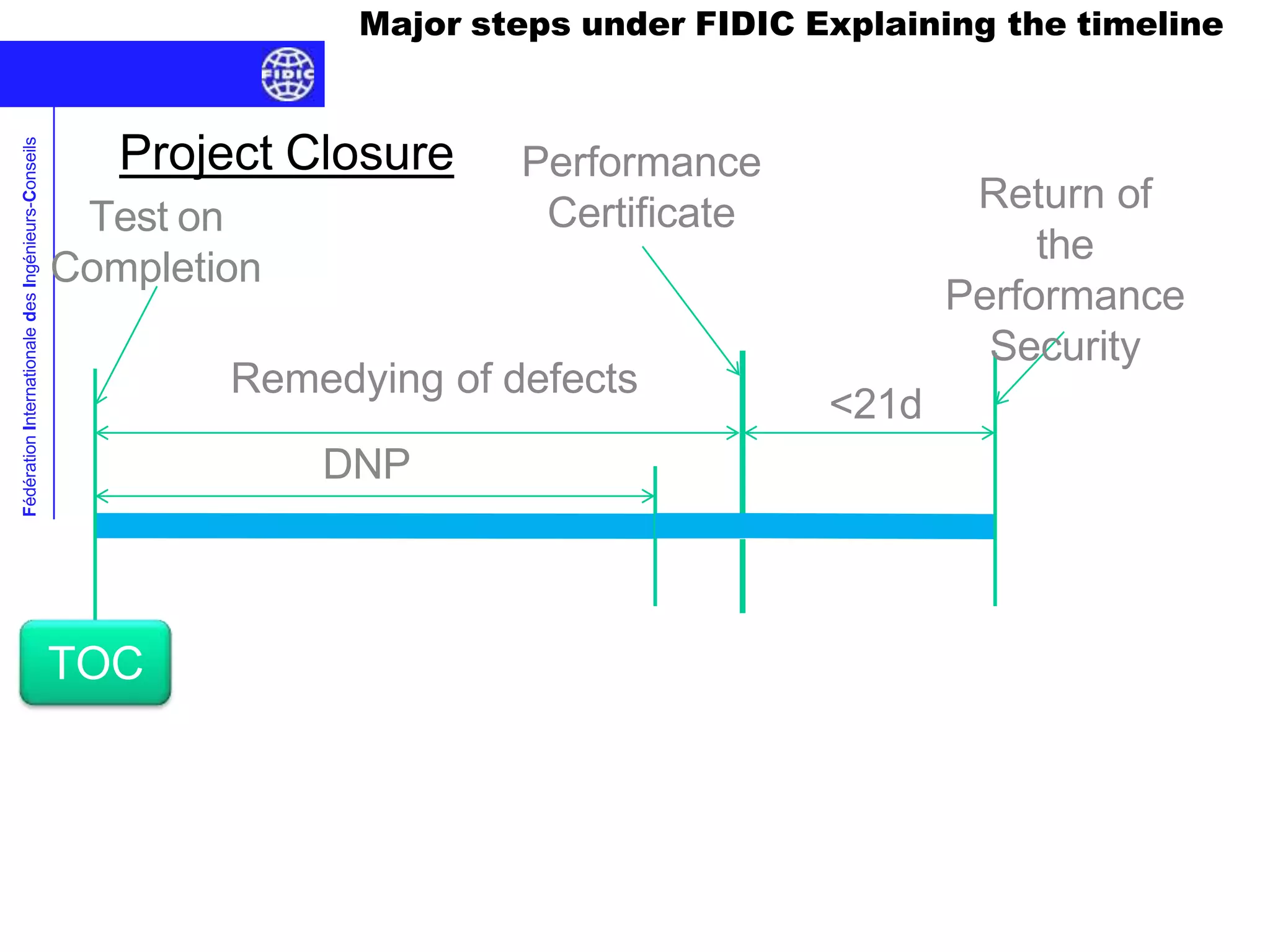 fidic-flow-chart.pptx