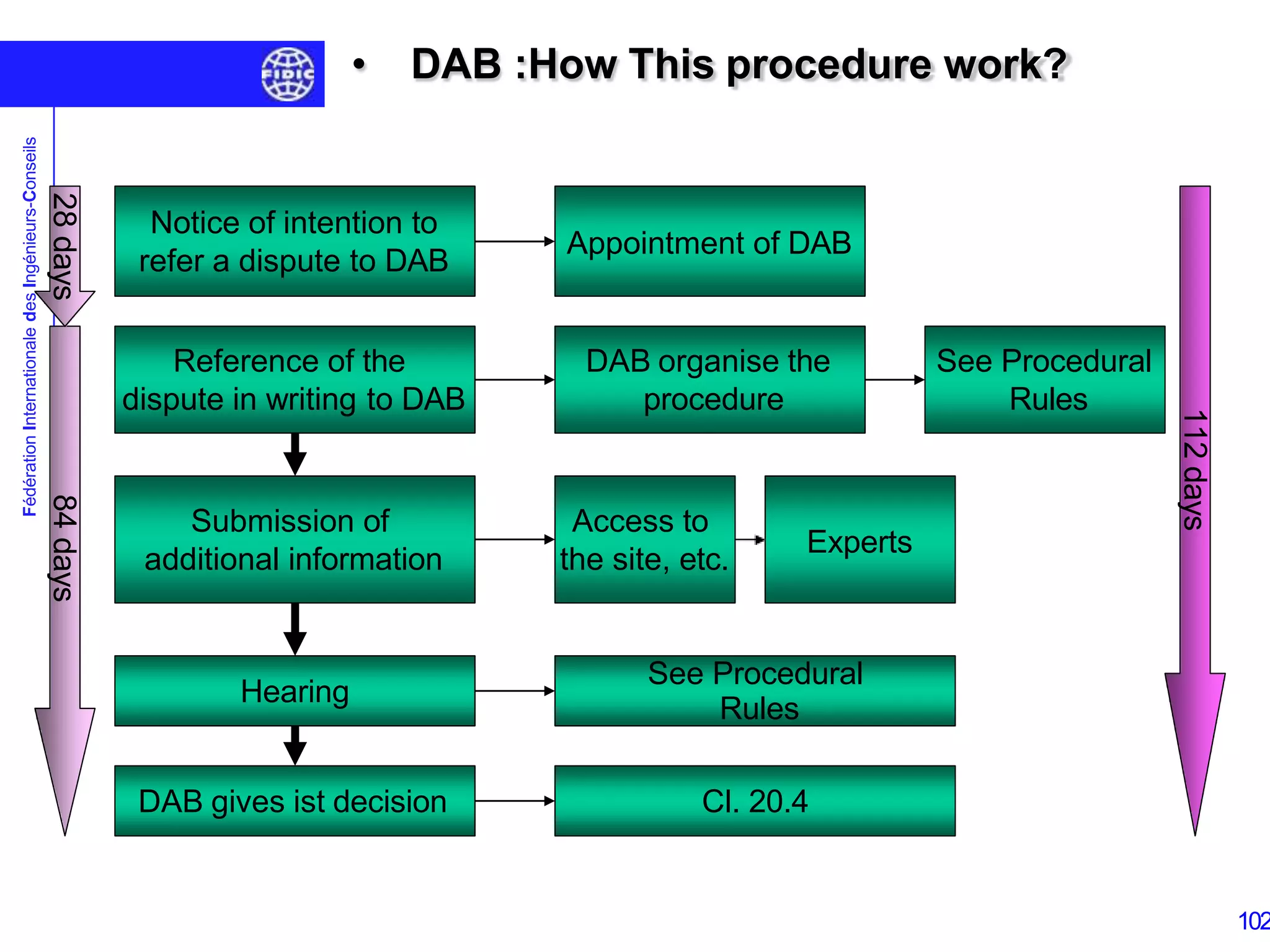 fidic-flow-chart.pptx