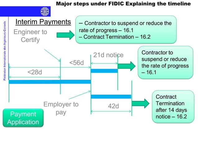fidic-flow-chart.pptx