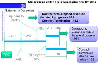 fidic-flow-chart.pptx
