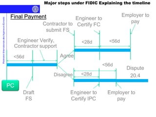 fidic-flow-chart.pptx