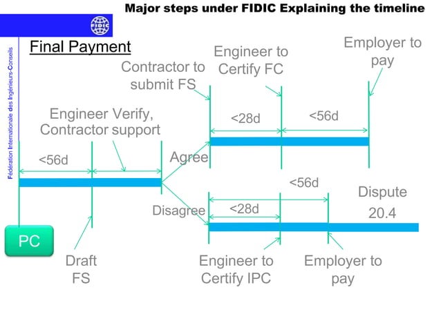 fidic-flow-chart.pptx