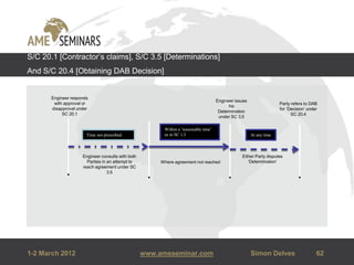 fidic-flow-chart.pptx