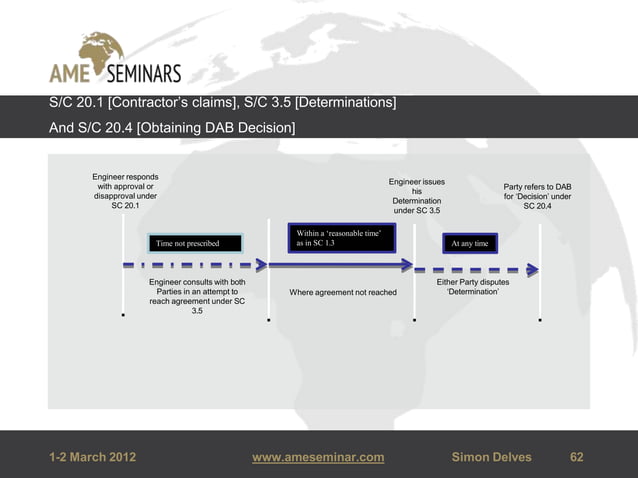 fidic-flow-chart.pptx