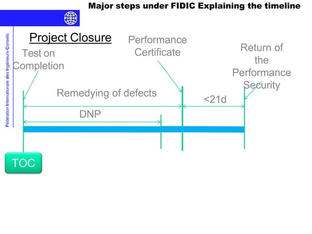 fidic-flow-chart.pptx